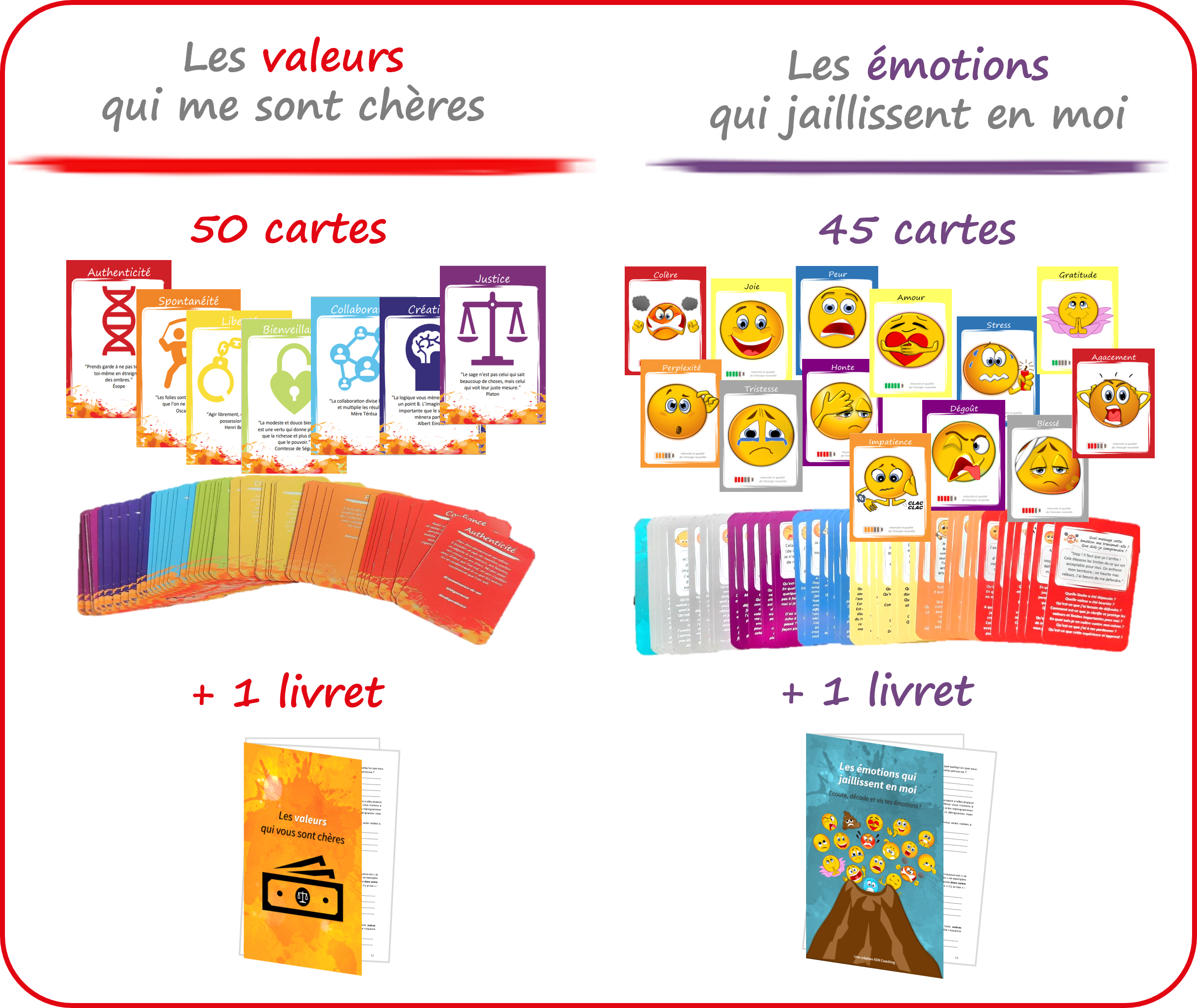 Nos outils & fiches | ADN Coaching